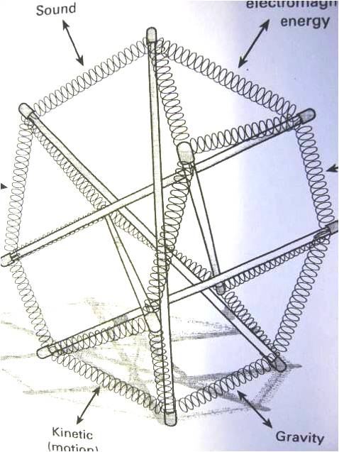 6 struts - TensegrityWiki